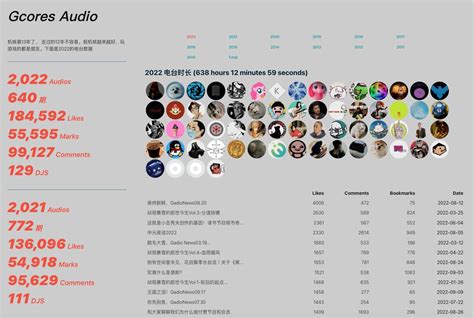 Yihong On Twitter Running Page Rework