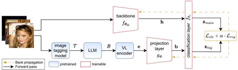 [论文审查] Mavias Mitigate Any Visual Bias