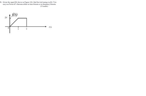 Solved B Given The Signal F T Shown In Figure Find Chegg