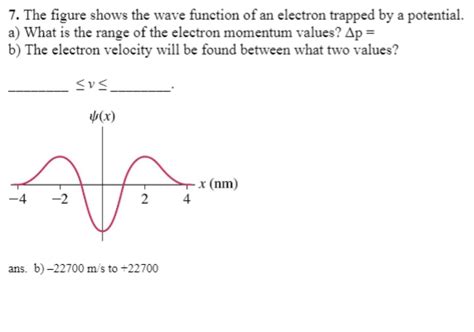 Solved The Figure Shows The Wave Function Of An Electron Chegg