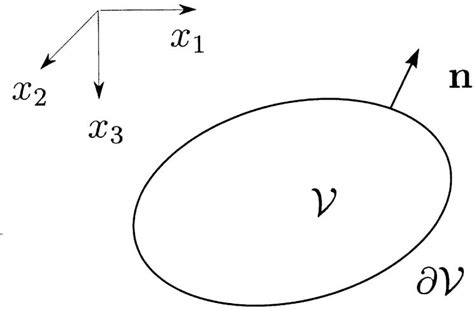 Figure 1 From Applying One Way Reciprocity Theorems In Time Lapse