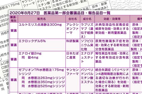 初の腋窩多汗症外用剤「エクロック」、9月にも承認へ 第一部会 日刊薬業 医薬品産業の総合情報サイト
