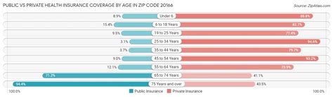 20166 Zip Code Zip Code 20166 Demographics In 2025 Zip Atlas
