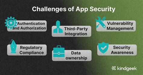 Fintech App Security Best Practices For Development Kindgeek