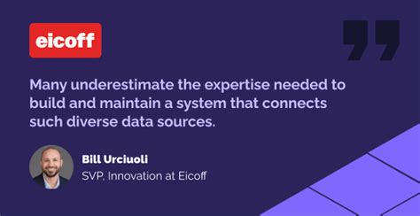 Website Performance Dashboard Metrics Setup Guide Improvado