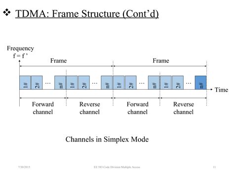 Code Division Multiple Access Cdma Ppt