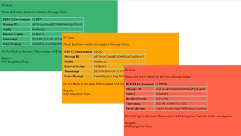 Fancy Emails From Sap Integration Suiteci And Bt Sap Community