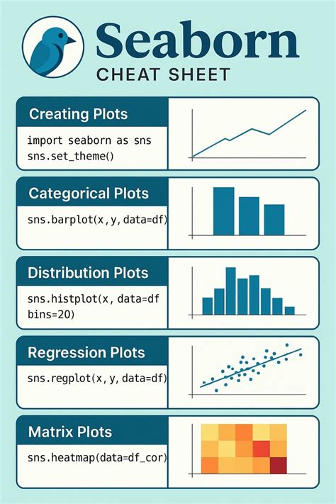 Data Visualization Just Got Simpler With Seaborn Skilliifyai Posted On The Topic Linkedin