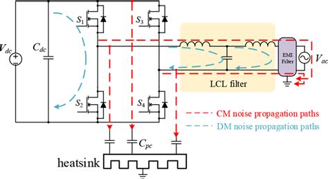 CM And DM Noise Paths In A Singlephase Inverter Download Scientific Diagram