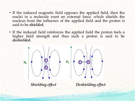 Nmr Spectroscopy
