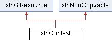 Sf Context Class Reference Sfml Apprendre Documentation
