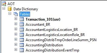Microsoft Dynamics Ax Create New Table On New Record Creation Of Another Table