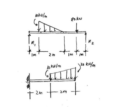 Solved Draw The Fbds Of The Beams Shown Below And Solve The