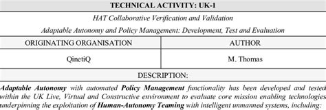 Uk 1 Hat Collaborative Verification And Validation Adaptable Autonomy Download Scientific