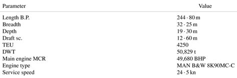 Ship Routing Optimisation Based On Forecasted Weather Data And Considering Safety Criteria The