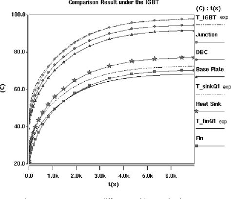 Figure 17 From Thermal Component Models For Electro Thermal Analysis Of Multichip Power Modules