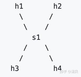 P Tutorials