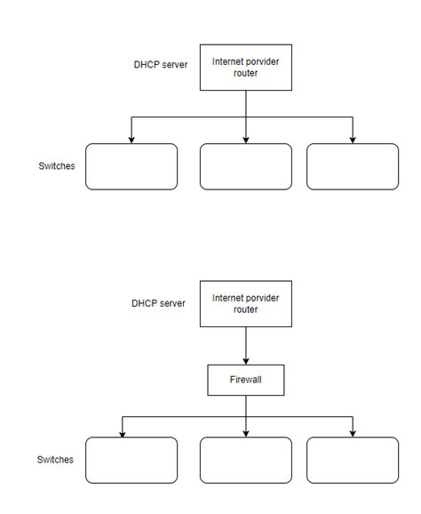 Solved Firewall Transparency Check Point Checkmates