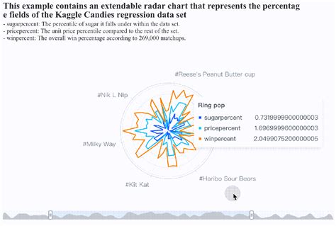 Vchart 图表库：简单、易用、强大、高性能、炫酷的可视化利器vchart官网 Csdn博客