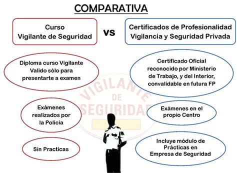¿qué Es Un Certificado De Profesionalidad Centro Sef