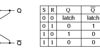 To Construct SR Latch Using NOR Gate To Verify Its Different States