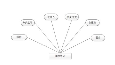 计算机毕业设计java基于java的网上书城bs框架系统 基于 Java 的 Springboot 网上书城 Bs 架构系统设计 Java 驱动的线上图书商城 Bs 框架平台研发 Csdn博客