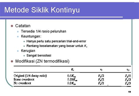 Persamaan Tuning L Metode Prc Process Reaction Curve