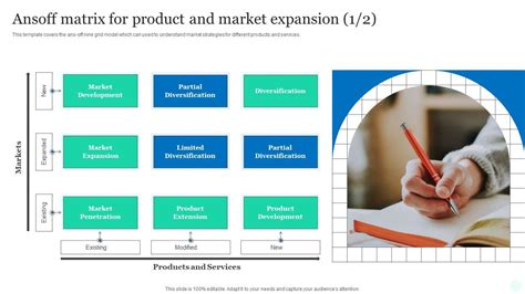 Ansoff Matrix For Product And Market Expansion Top Pricing Method