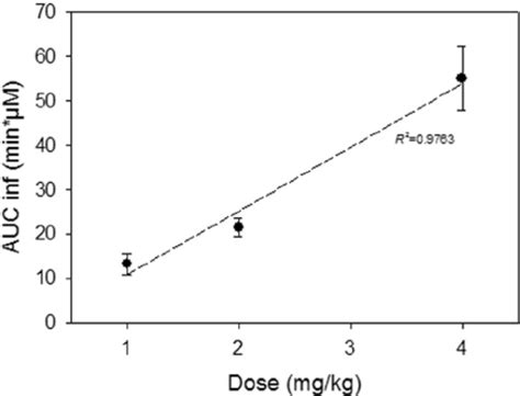 Viability Of Calu 3 Cells After A 5 H Exposure To Medium Hstx1 R14a