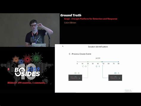 Security Bsides Talk Grapl A Graph Platform For Detection And Response From Bsideslv Class
