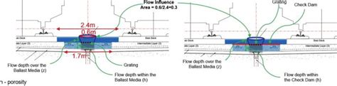 Simplification And Automation Of Design Process For Hs2 Viaducts Drainage Elements Hs2