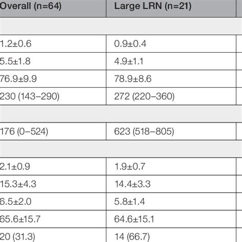 Imaging Characteristics Of Lesions Download Scientific Diagram