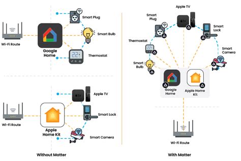 Arduino Joining Hands With Silicon Labs For Matter Agreement VMakervMaker