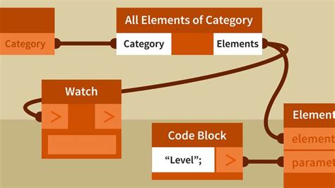 Dynamo Revit Workflow Online Class