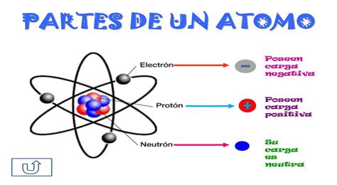 Que Es El Atomo Y Sus Partes Y Como Esta Formado Atoms Electron Images