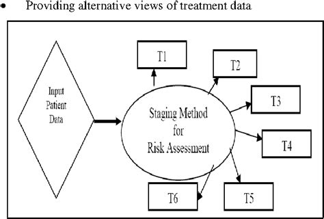 Figure From Runtime User Interface Design And Adaptation Semantic