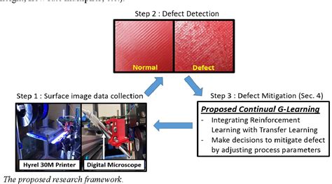 Reinforcement Learning Based Defect Mitigation For Quality Assurance Of Additive Manufacturing