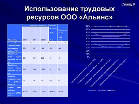 Персонал предприятия и пути повышения эффективности использования