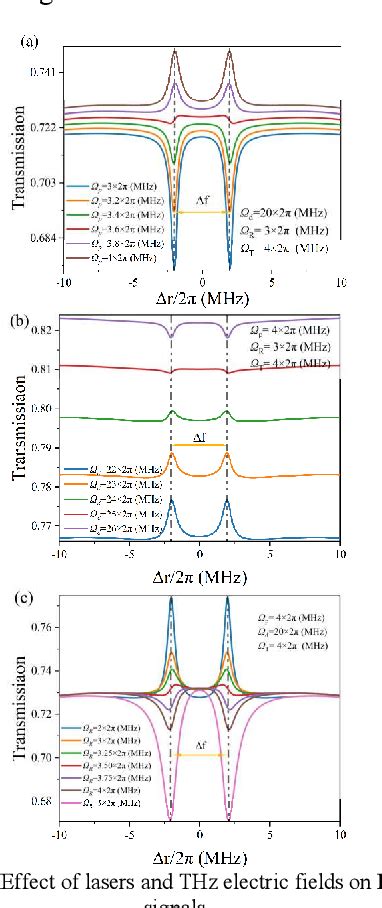 Figure 2 From Theoretical Investigation On Terahertz Wave Detection Using Rydberg Quantum Atoms