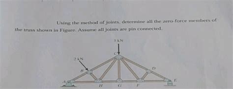 Using The Method Of Joints Determine All The StudyX