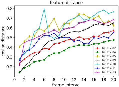 Figure 2 From Robust Multi Object Tracking By Marginal Inference