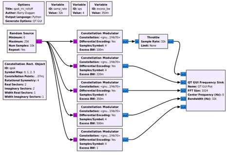 qpsk mod and demod gnu radio