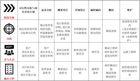 两张图阐述软件设计生命周期 阿里云开发者社区