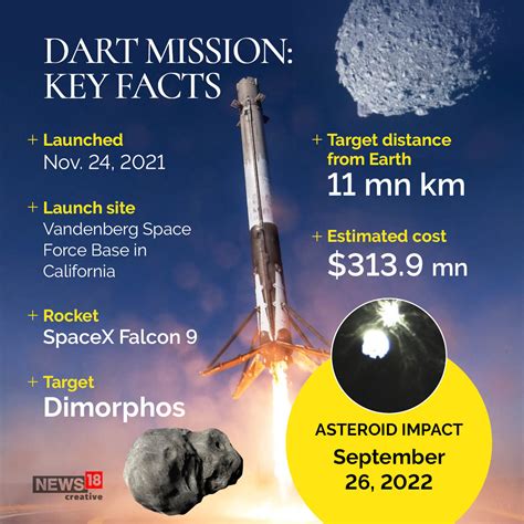 In Gfx Why Nasas Dart Spacecraft Crashed Into Asteroid In