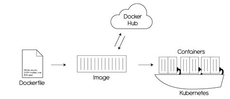 Container Security What Are Containers Xebia