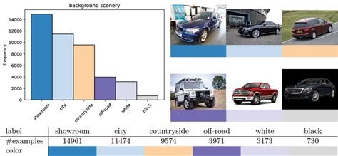 Background Labels In Our Dataset Top Left Histogram Of Background Download Scientific Diagram