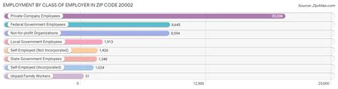 20002 Zip Code Zip Code 20002 Demographics In 2024 Zip Atlas