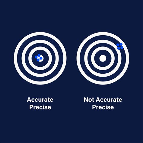 Timestamping Accuracy Precision And Resolution