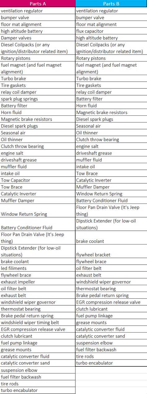 Sorting And Matching Values In Two Columns In An Excel Sheet And Between Two Excel Sheets