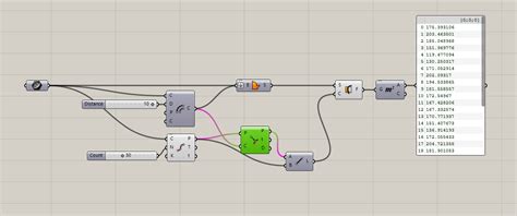 Curve Division And Area Finding Grasshopper McNeel Forum